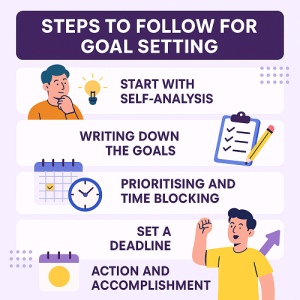 Goal Setting for Students: A Step-by-Step Guide for College Students